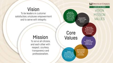 Vision, Mission, Core Values - Douglas County